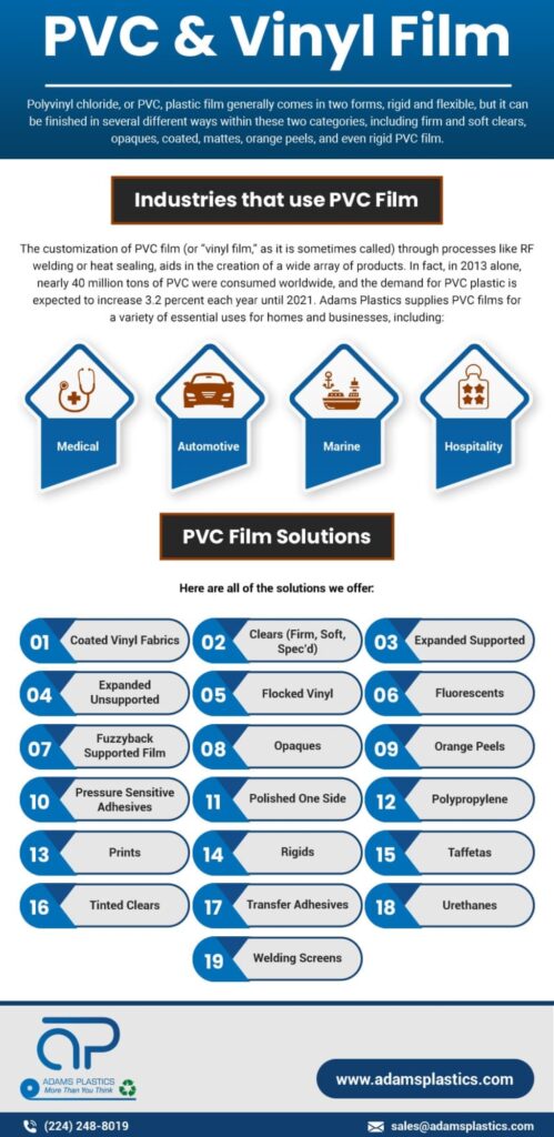 PVC & Vinyl Solutions | Adams Plastics