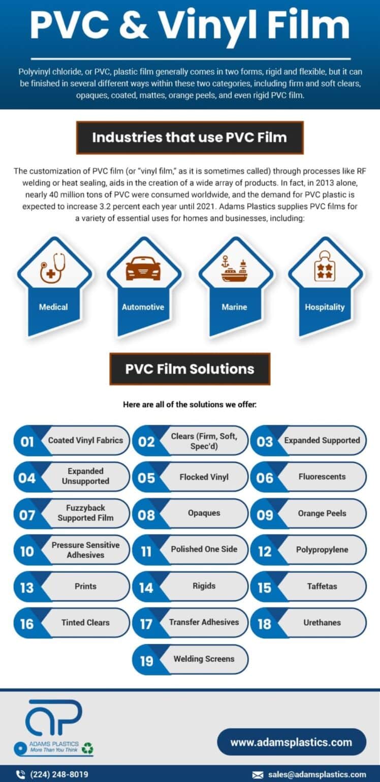 PVC & Vinyl Solutions | Adams Plastics